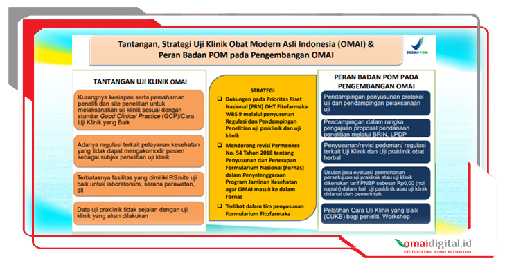 Strategi Uji Klinik dan Peran Badan POM pada Pengembangan OMAI